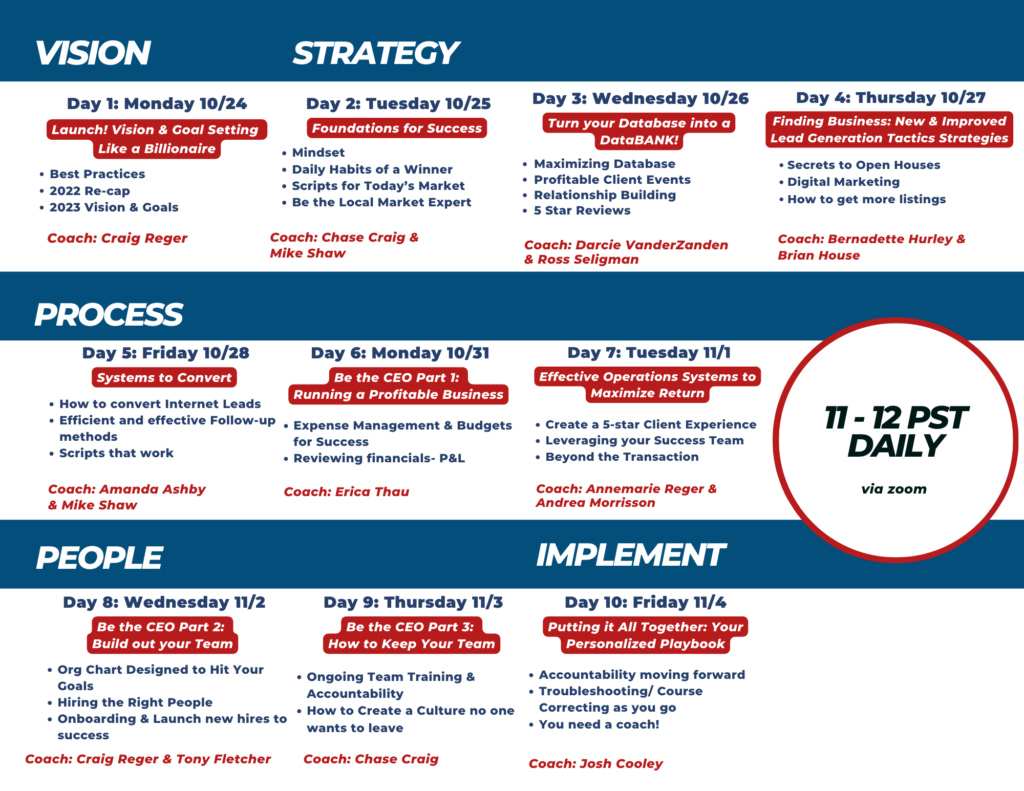 Vision to Reality - REGER COACHING AND CONSULTING